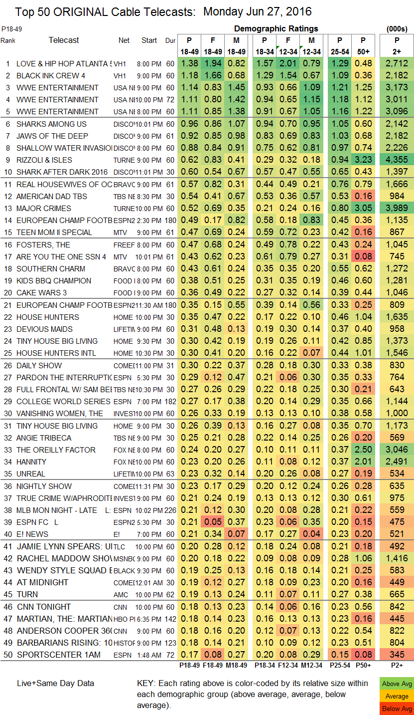 All Raw TV Ratings, Buys, Draw Talk Here - THE RATINGS WAR PART V - LOL ...