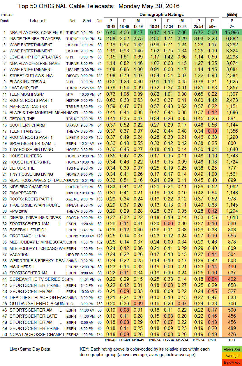 All Raw TV Ratings, Buys, Draw Talk Here - THE RATINGS WAR PART V - LOL ...