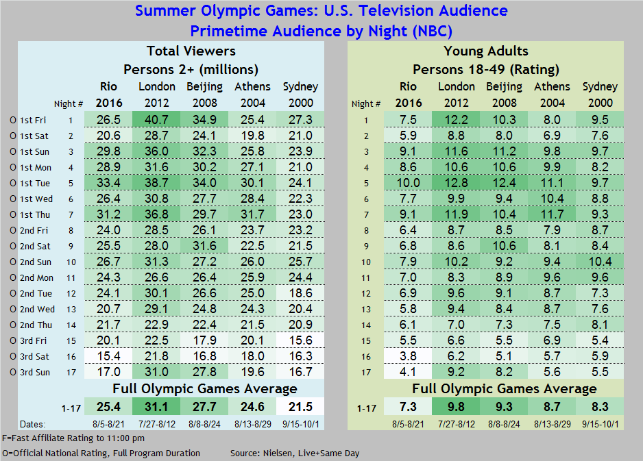 Blog Archives - ustiostoltechvers