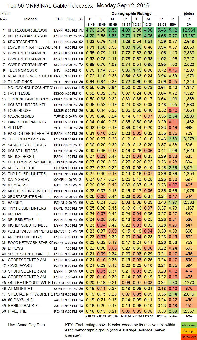 All Raw TV Ratings, Buys, Draw Talk Here - THE RATINGS WAR PART V - LOL ...