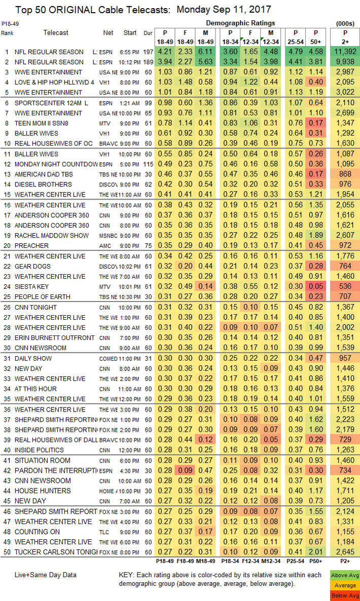 All Raw TV Ratings, Buys, Draw Talk Here - THE RATINGS WAR PART V - LOL ...