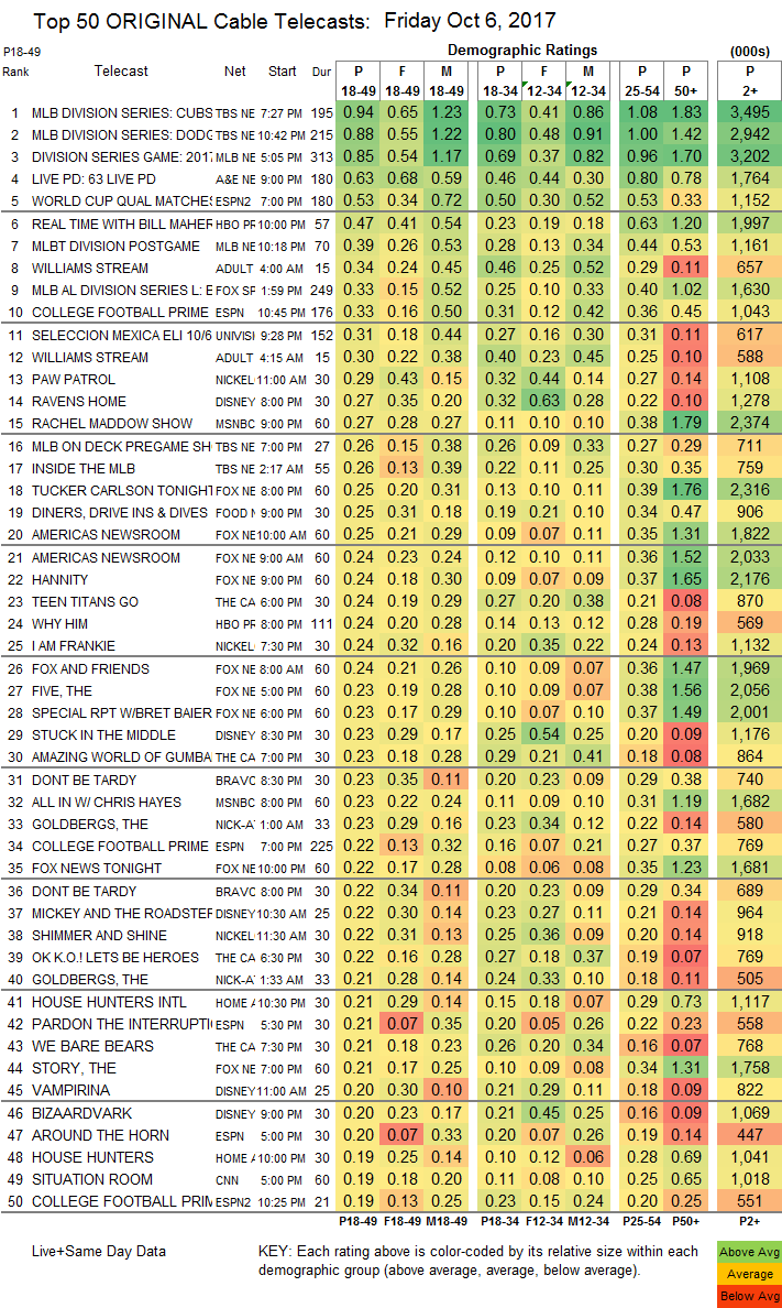 Don't Be Tardy Premiere Ratings | Lipstick Alley