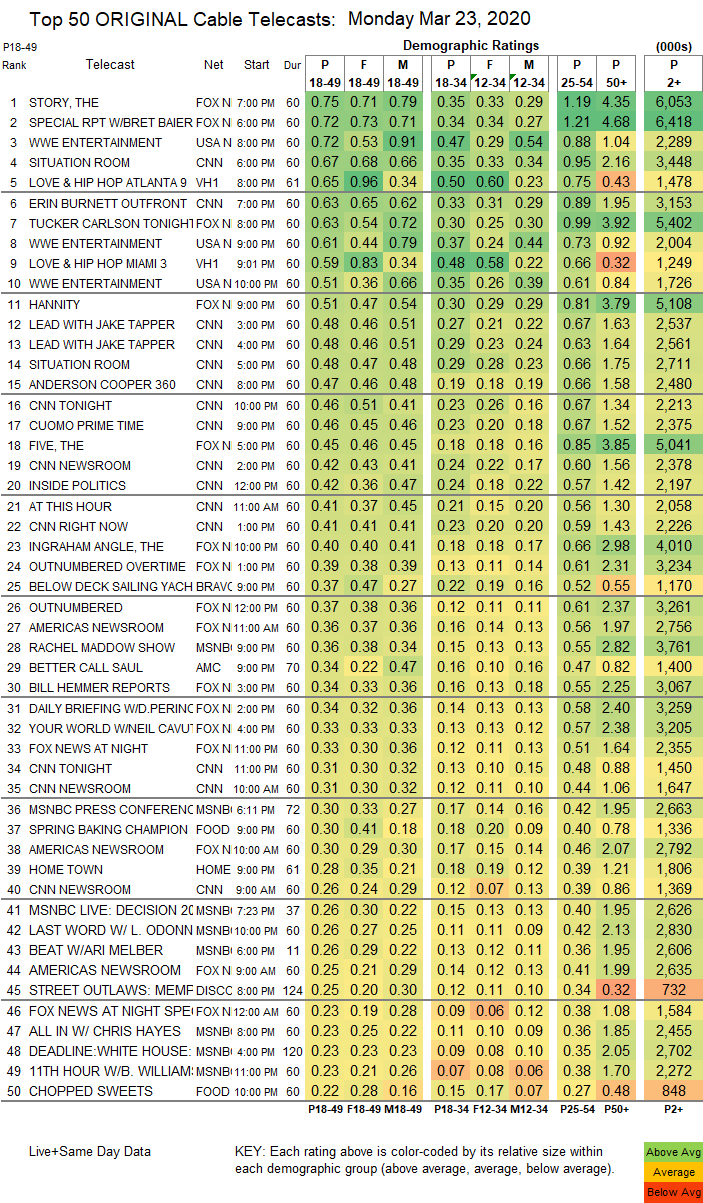WWE RAW Viewership Down, Hits 2020 Low - Wrestlezone